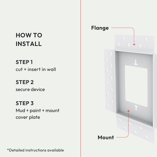 Flush Drywall Receptacle Mount [Luxe] – Fittes