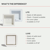 Flush Device Mount [Luxe] – Fittes USA Inc.