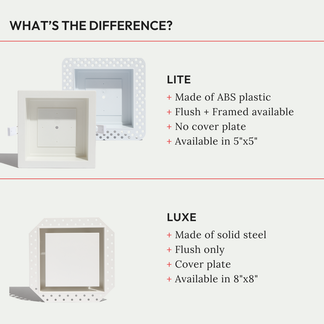 Flush Device Mount [Luxe] – Fittes USA Inc.